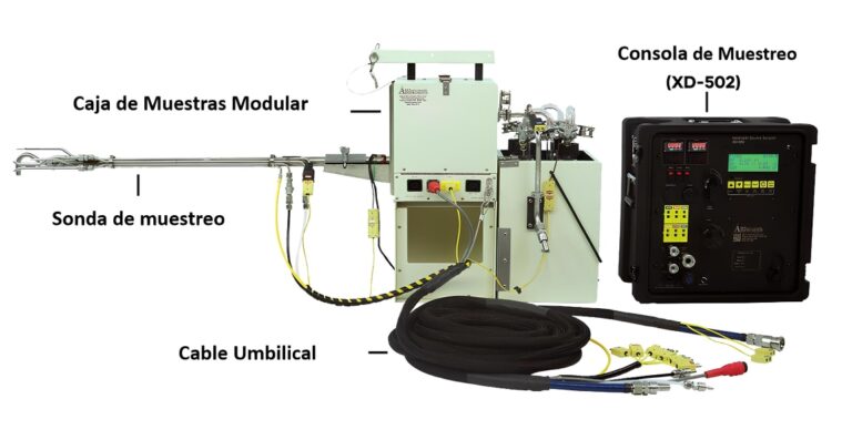 Pruebas Isocinéticas - Apex Instruments (LAT)