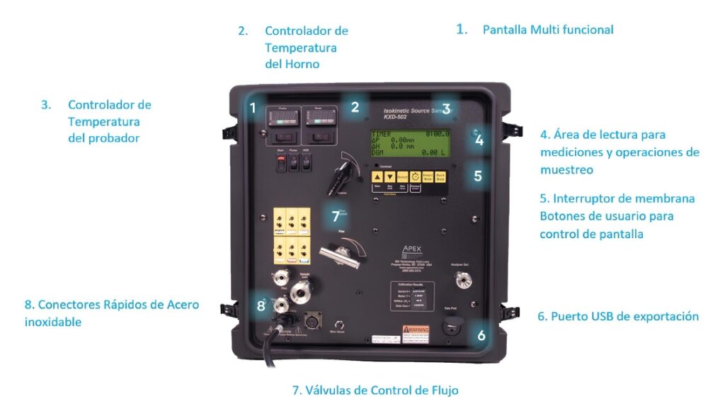 Pruebas Isocinéticas - Apex Instruments (LAT)